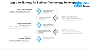 Upgrade Strategy Business Infrastructure Strategy Growth Development ...