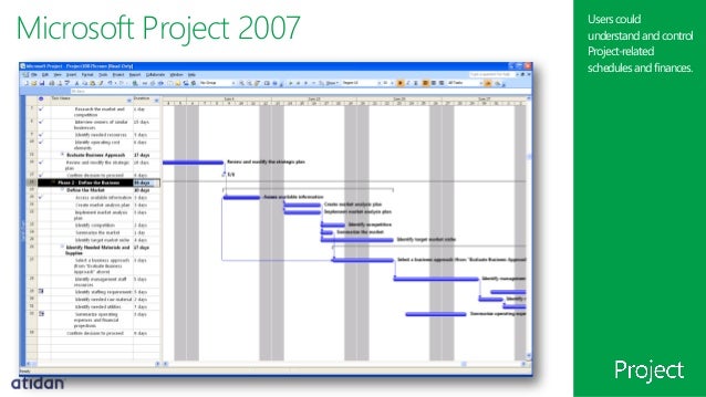 Microsoft Project 2003 Для Чайников - publishingprogrammy