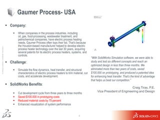 Simulation Professional - What each module can do for me | PPT