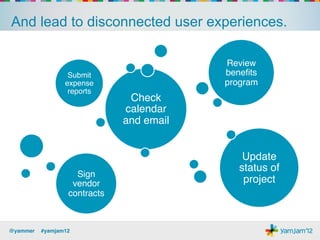 Upgrade Your Apps With Yammer | PDF | Social Networking | Internet