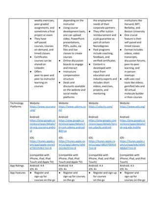 Upgrad industry project part 1 | PDF