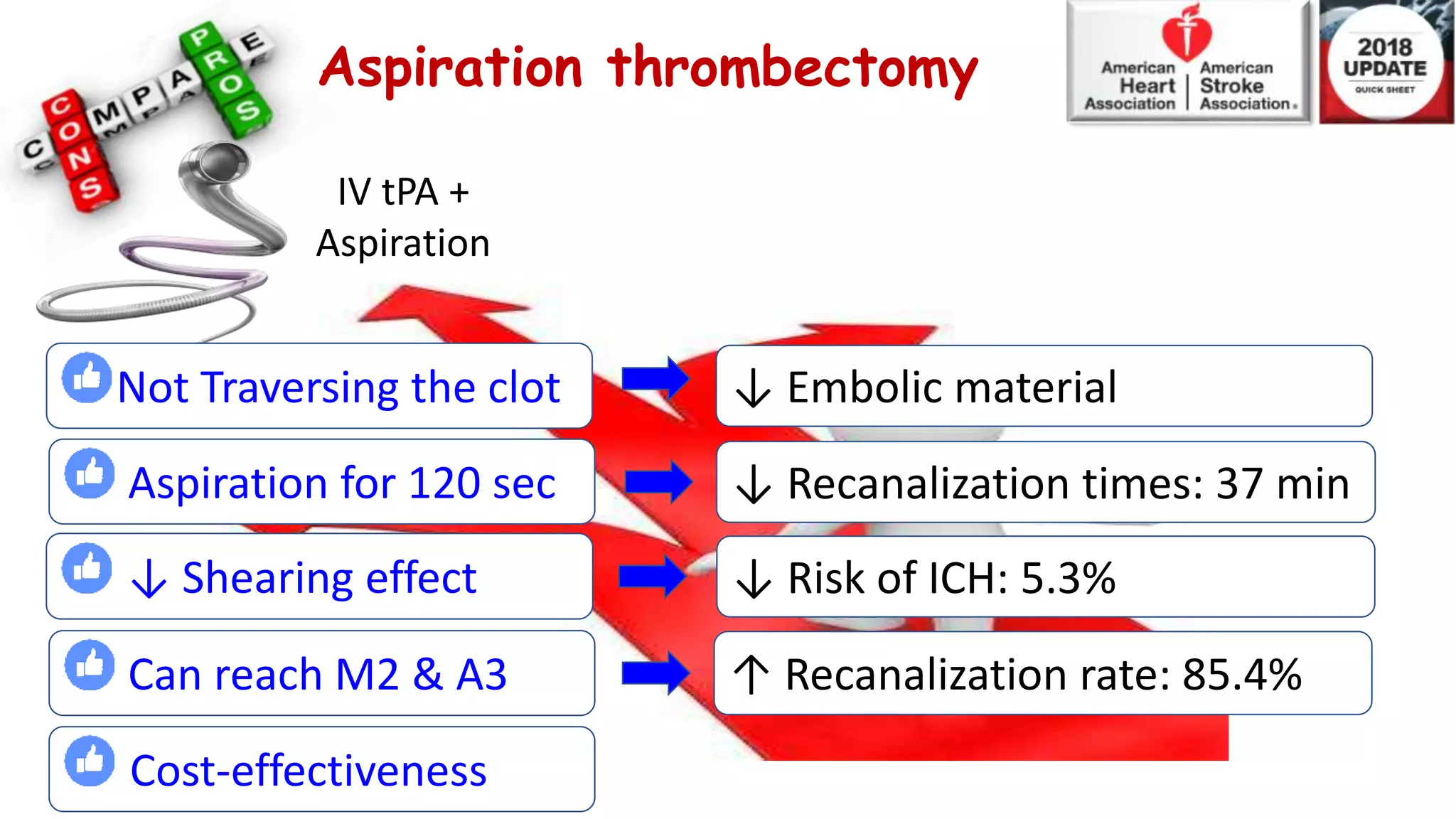 Aspiration vs Mechanical Thrombectomy | PPTX