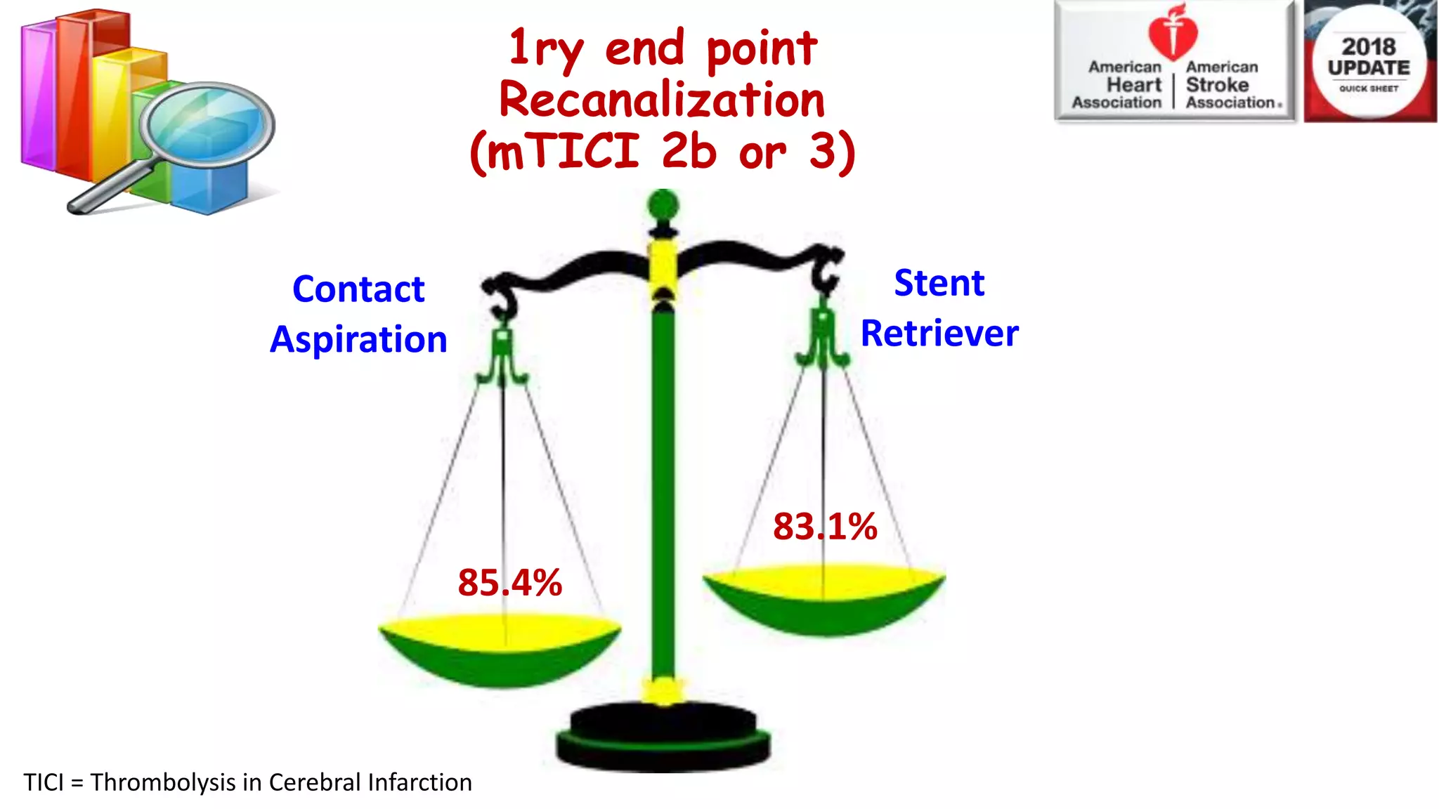 Aspiration vs Mechanical Thrombectomy | PPTX