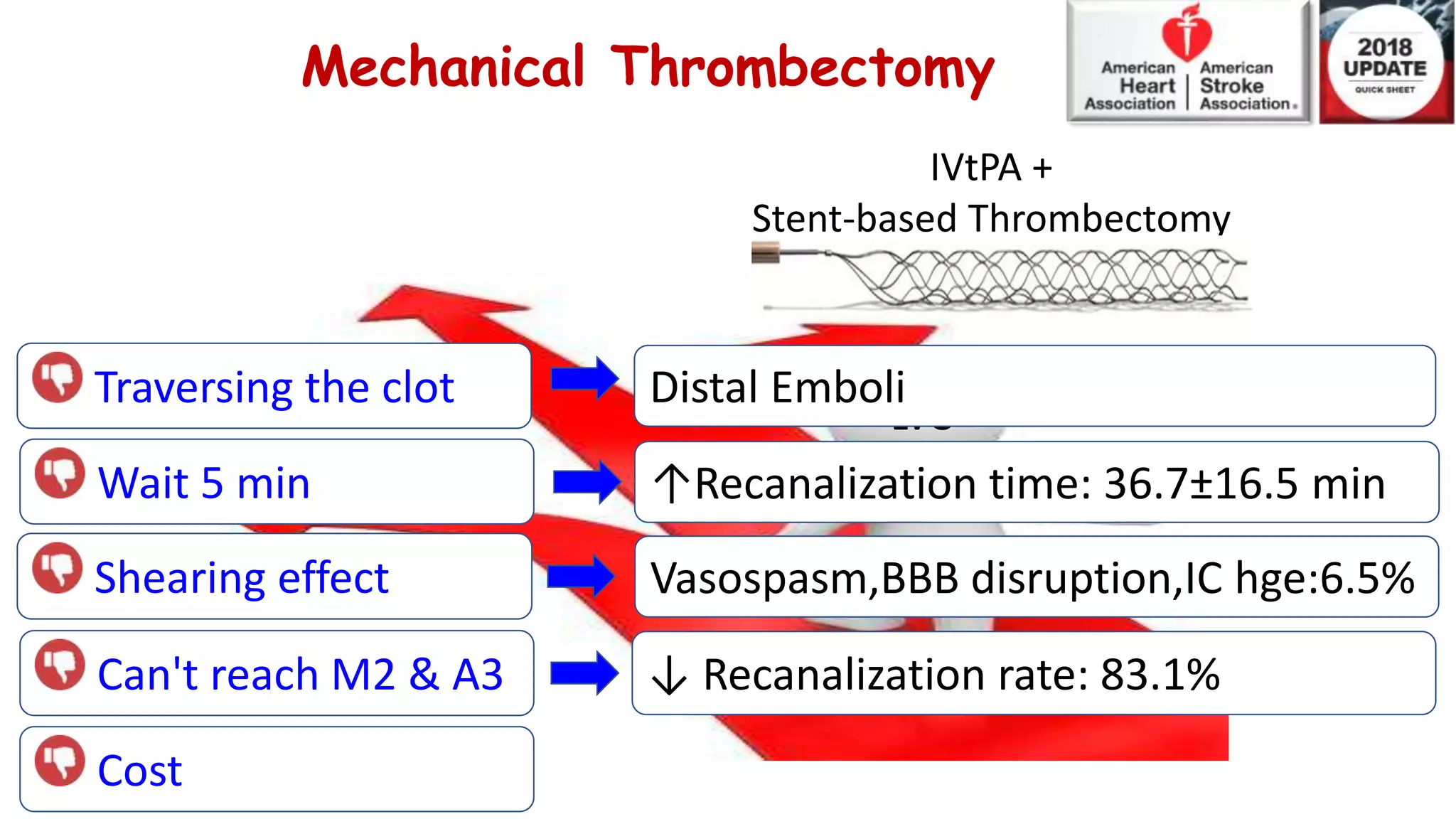 Aspiration vs Mechanical Thrombectomy | PPTX