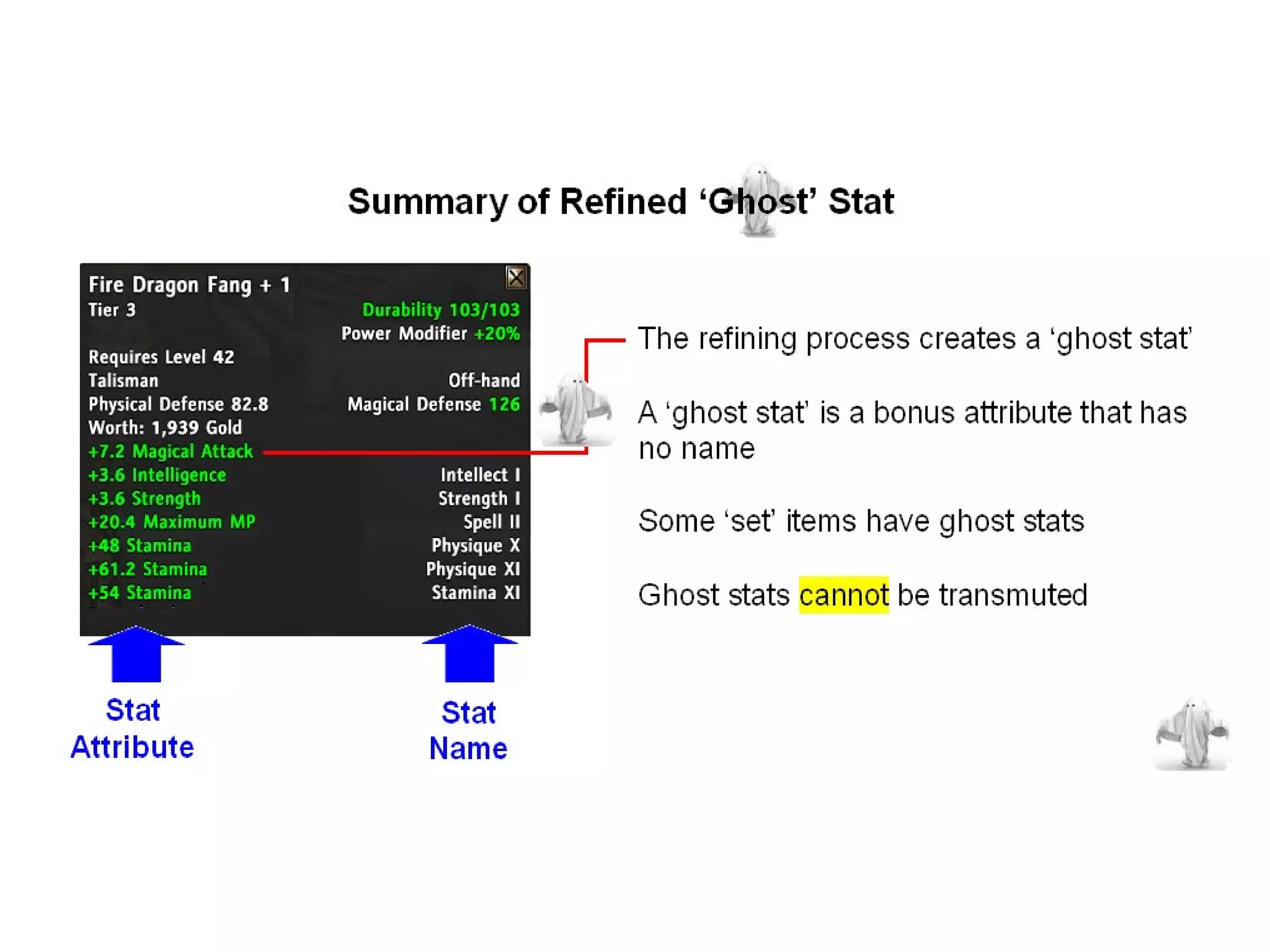 Equipment Upgrading (Basic ) | PPT