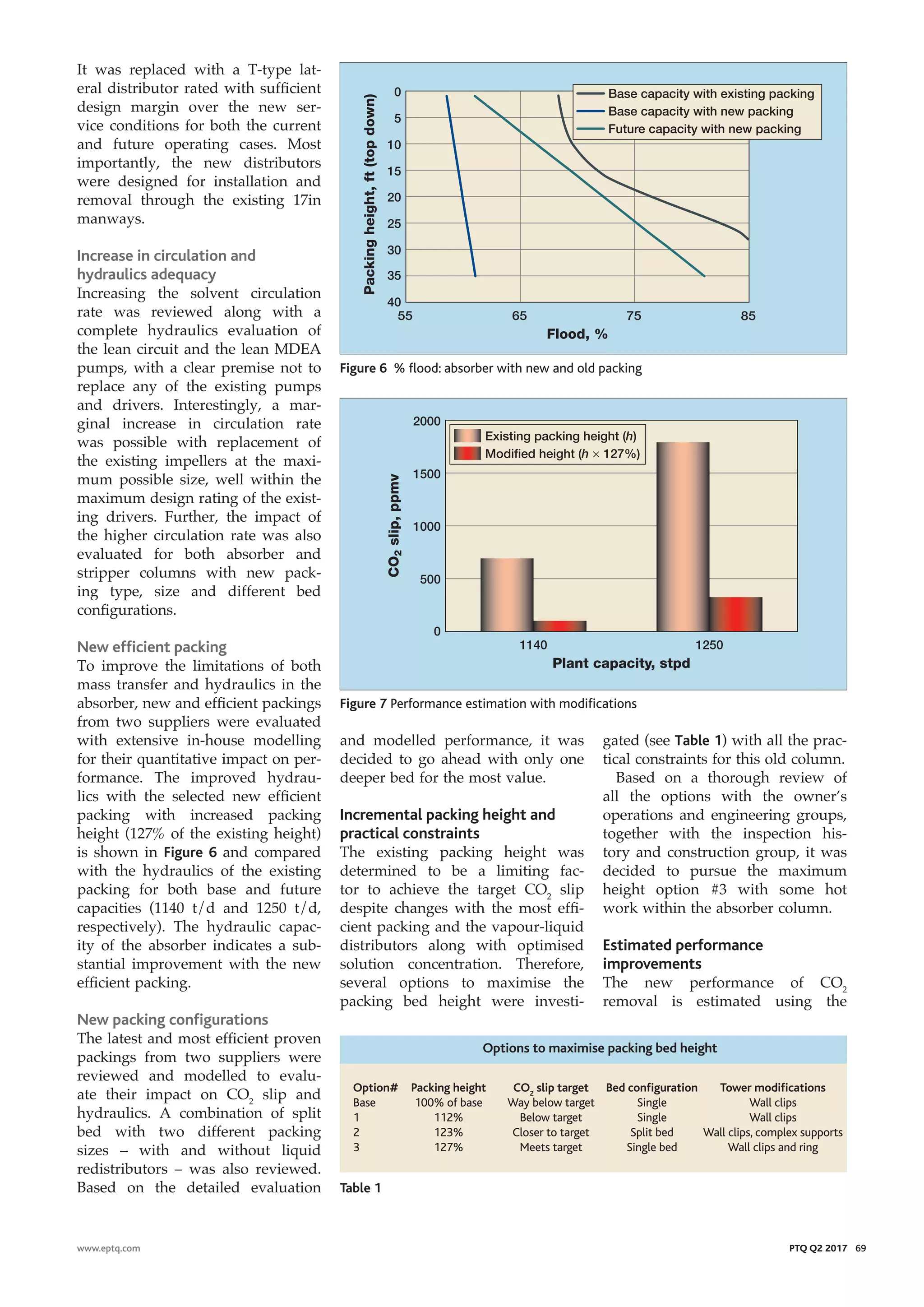 Upgrading co2 removal systems | PDF