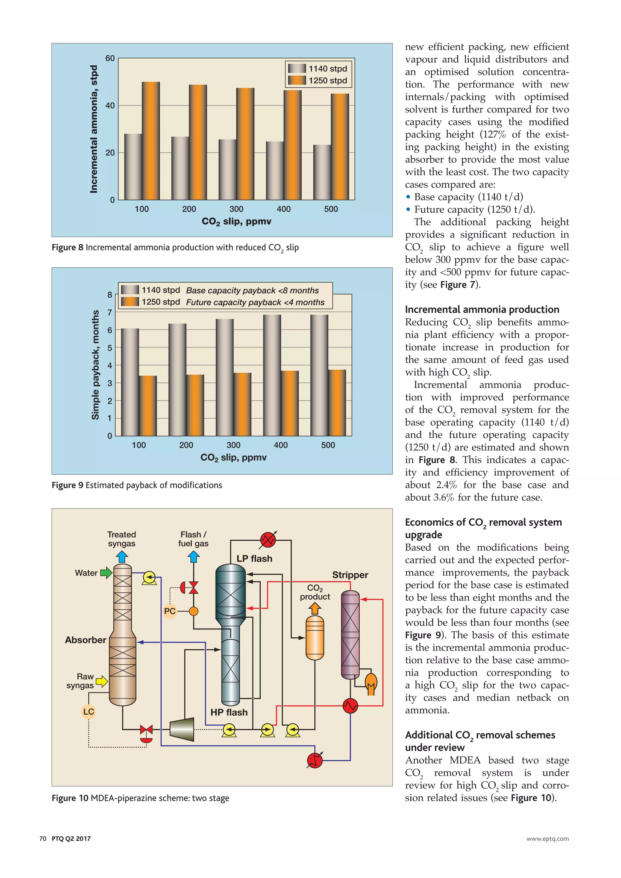 Upgrading co2 removal systems | PDF