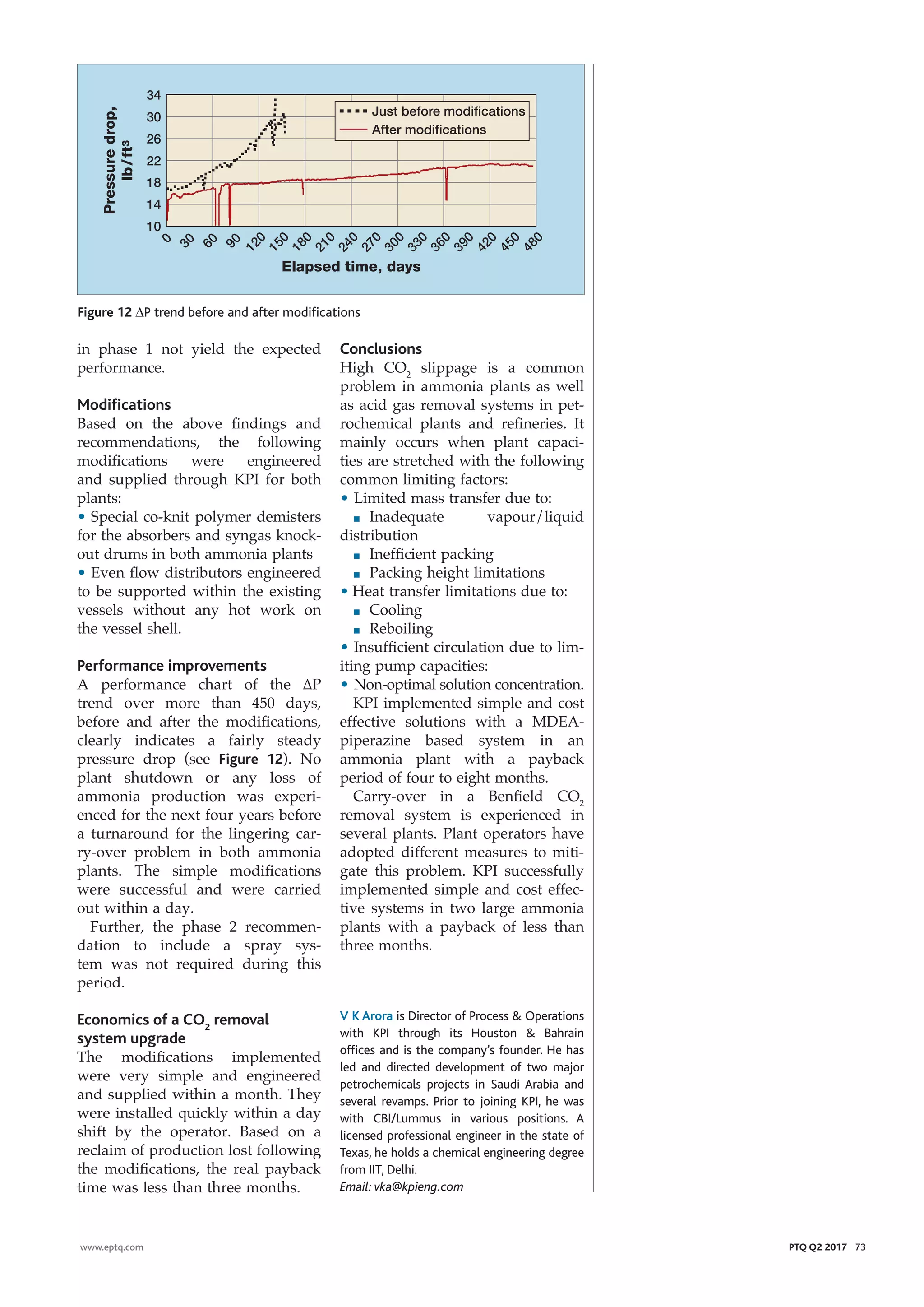 Upgrading co2 removal systems | PDF