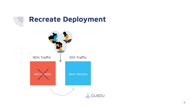 Upgrading Services _ Ashraya Tuldhar _ Knowledge ketchup.pptx ...