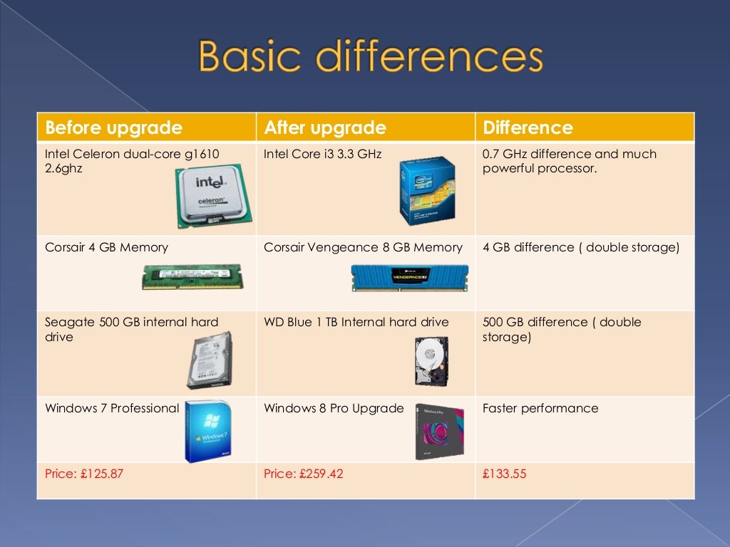 Upgrading Computer System