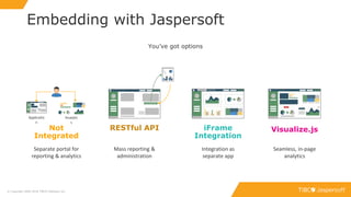 Upgrading to TIBCO Jaspersoft 7 with The Customer Success Team | PPTX | Web Development | Internet