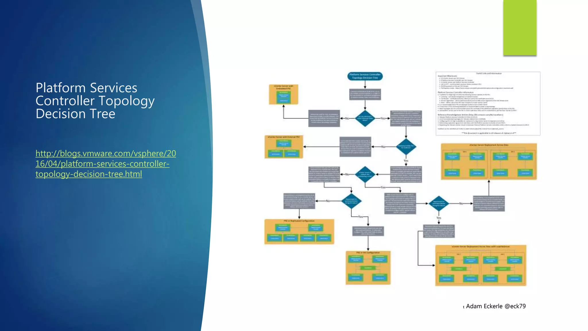 Upgrading to VMware vSphere 6.0 | PPTX