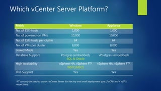 Upgrading to VMware vSphere 6.0 | PPTX