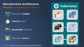 Upgrading_your_microservices_to_next_level_v1.0.pdf