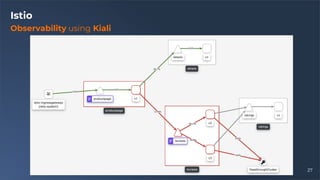 Upgrading_your_microservices_to_next_level_v1.0.pdf