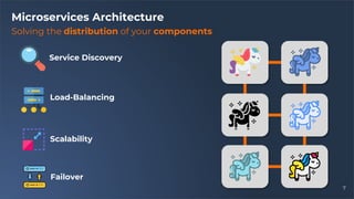 Upgrading_your_microservices_to_next_level_v1.0.pdf