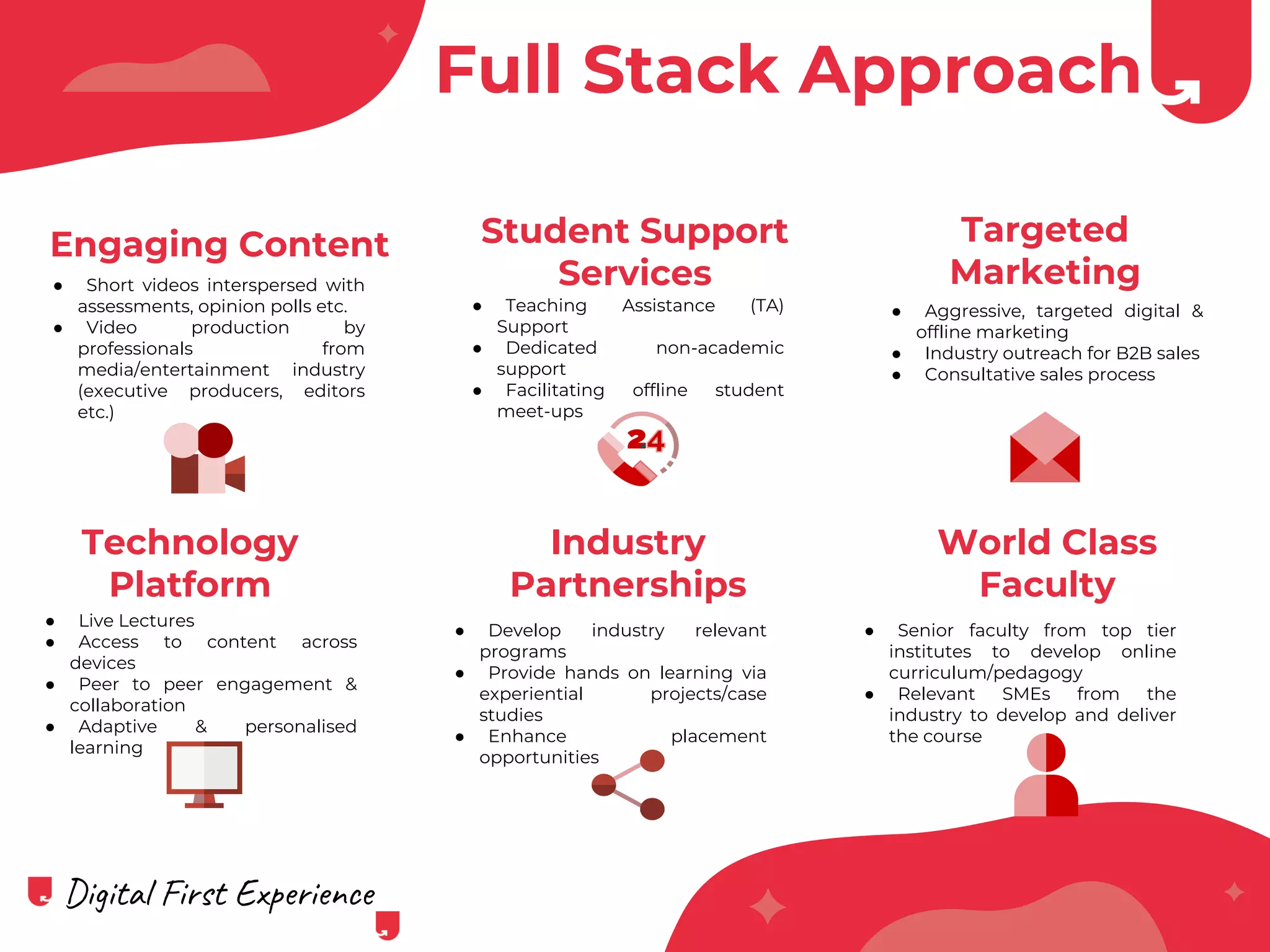 upGrad Intro (1). Pptx | PDF