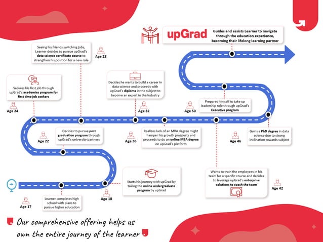 upGrad Intro (1). Pptx | PDF