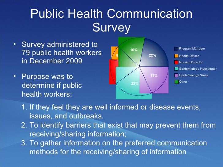 Implementing Asynchronous Communication in Public Health Implementing Asynchronous Communication in Public Health