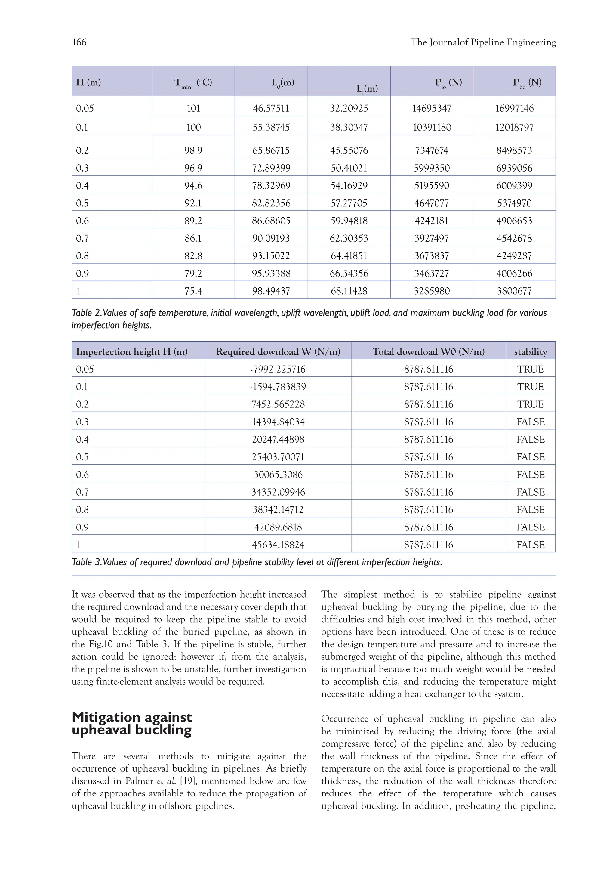 Overview of Upheaval buckling of pipelines.pdf