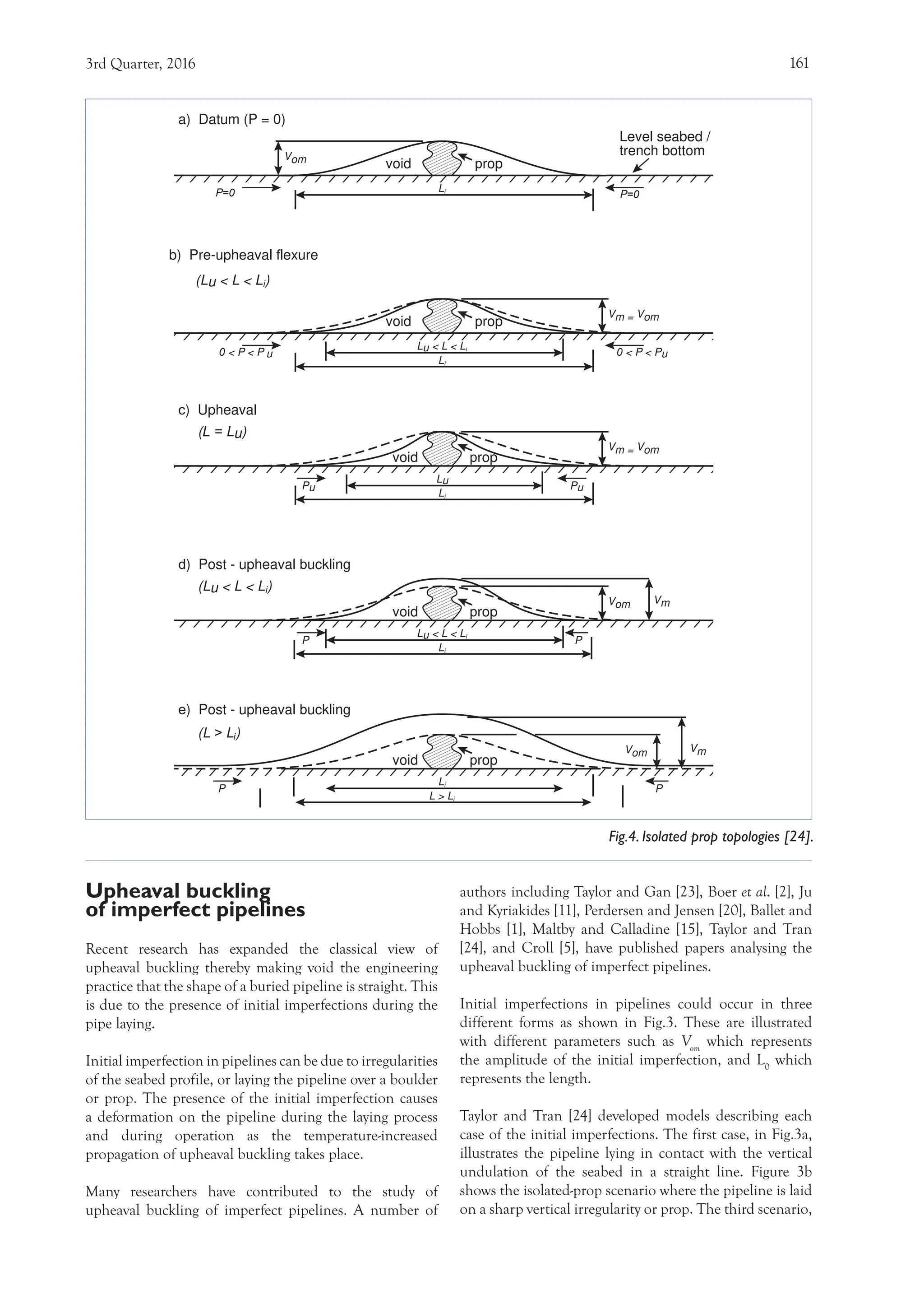 Overview of Upheaval buckling of pipelines.pdf