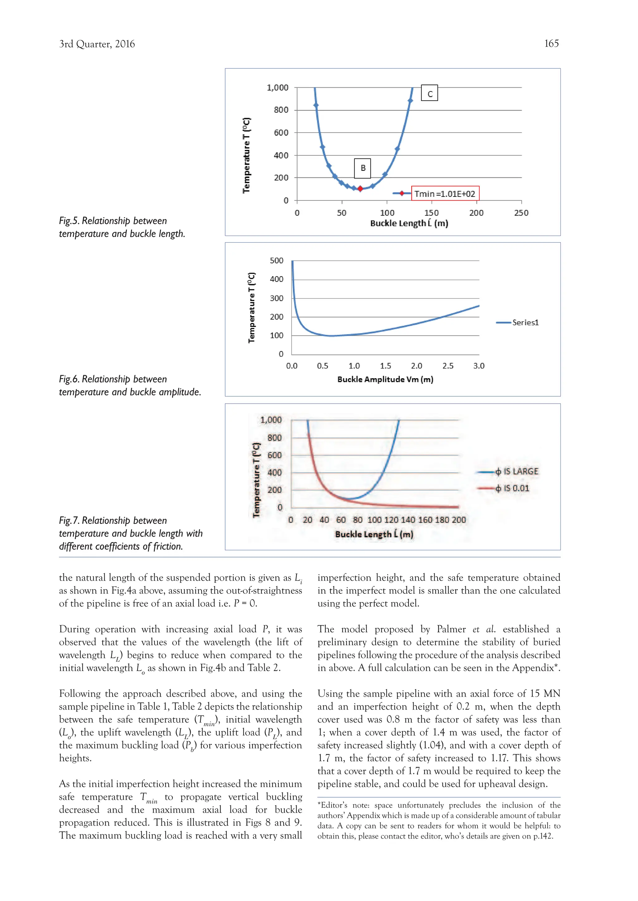 Overview of Upheaval buckling of pipelines.pdf