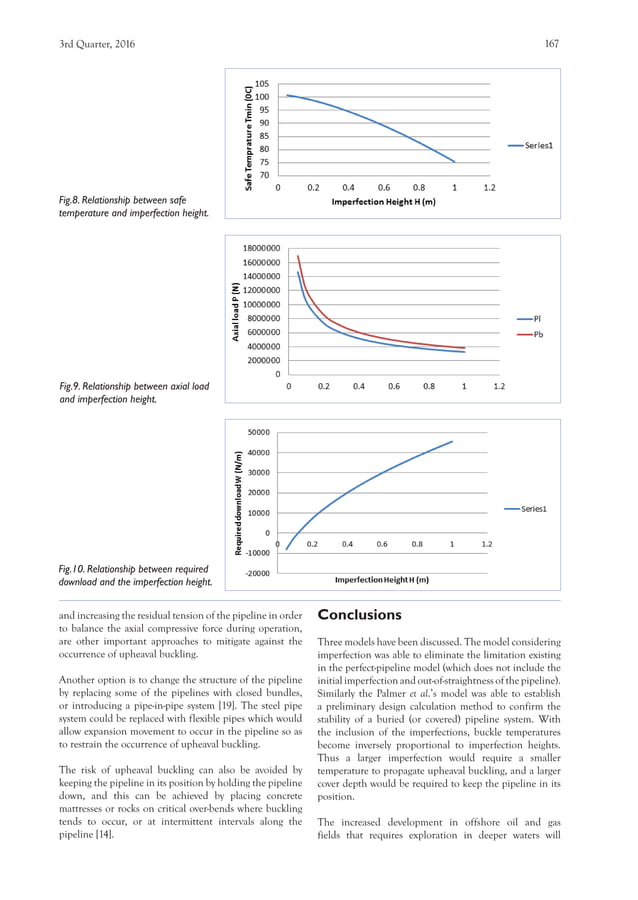 Overview of Upheaval buckling of pipelines.pdf | Civil Engineering ...