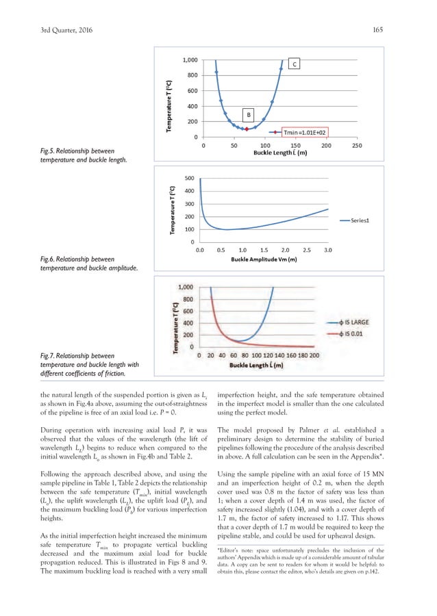 Overview of Upheaval buckling of pipelines.pdf | Civil Engineering ...