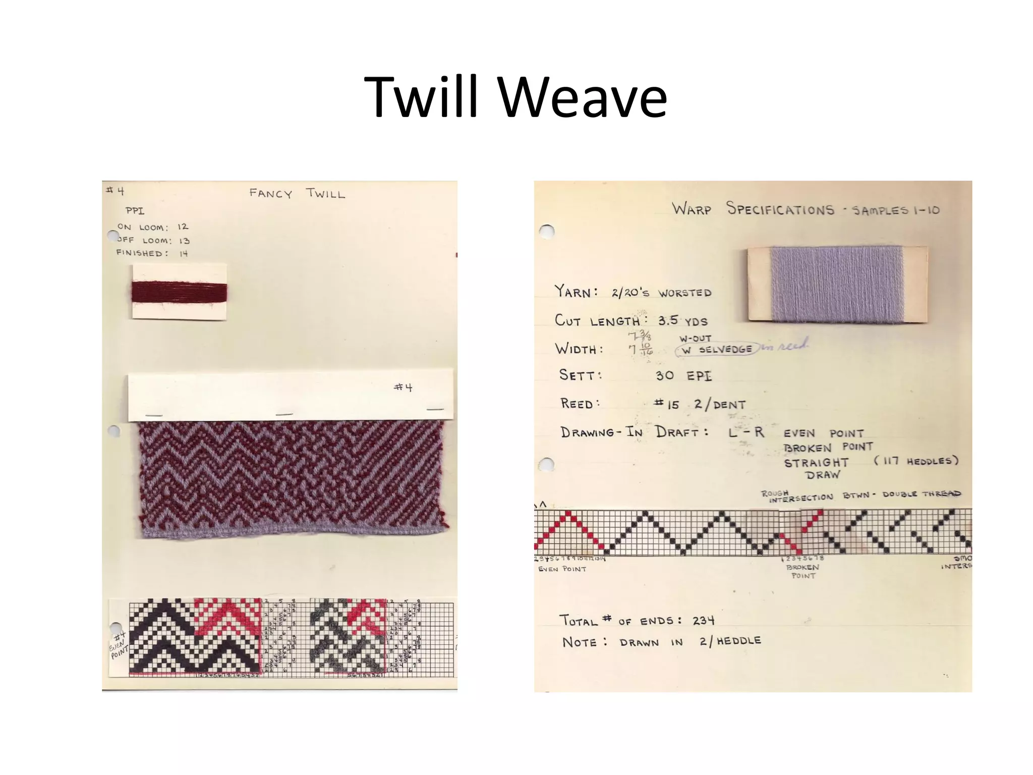 Basic Understanding of Upholstery Blends & Weaves for Interior Fabric in Contemporary design | PDF