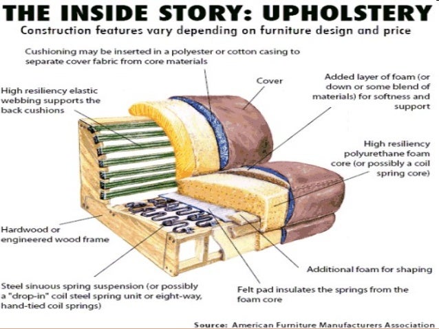 Upholstery materials