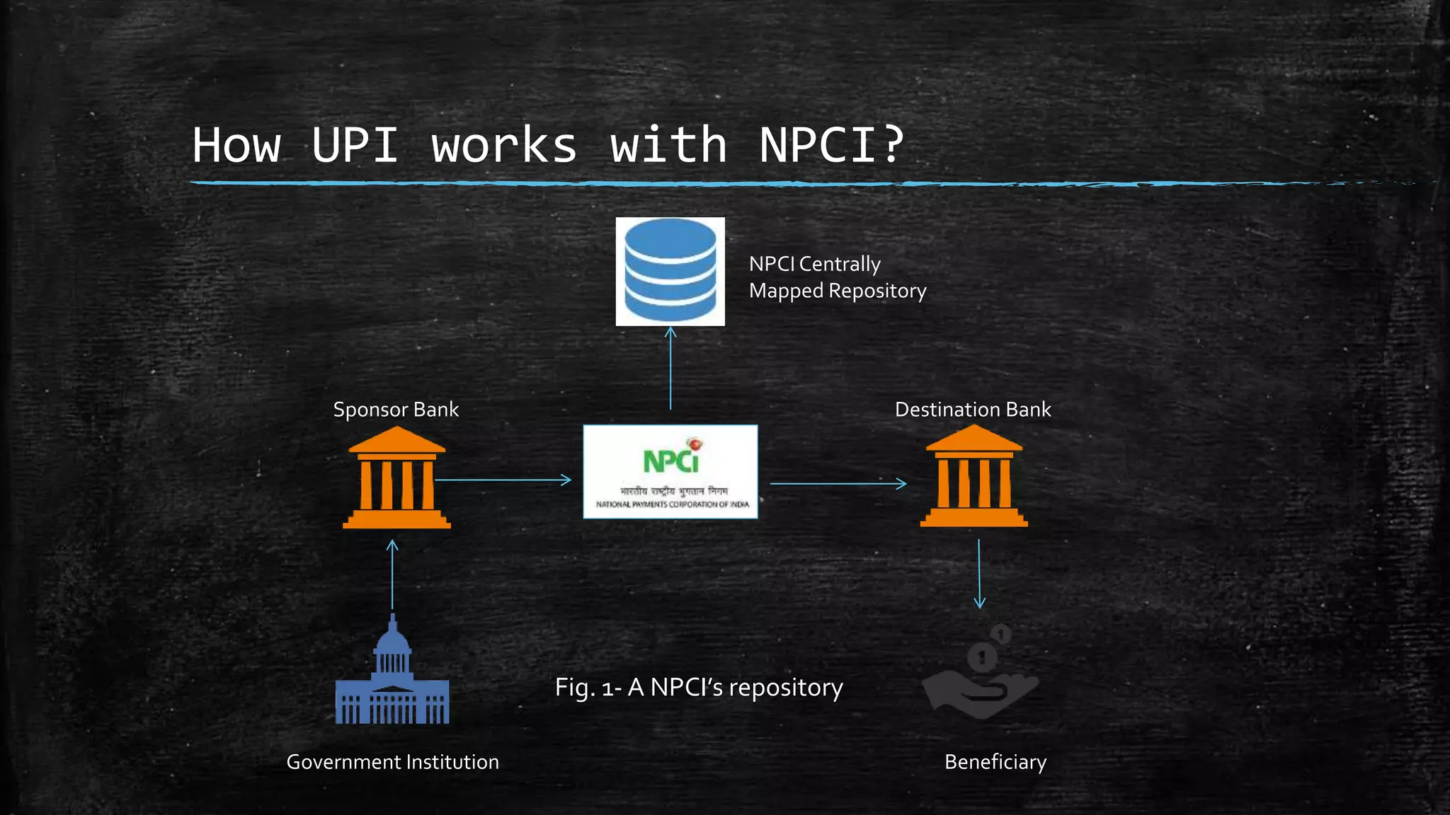 Unified Payments Interface (UPI) | PPTX