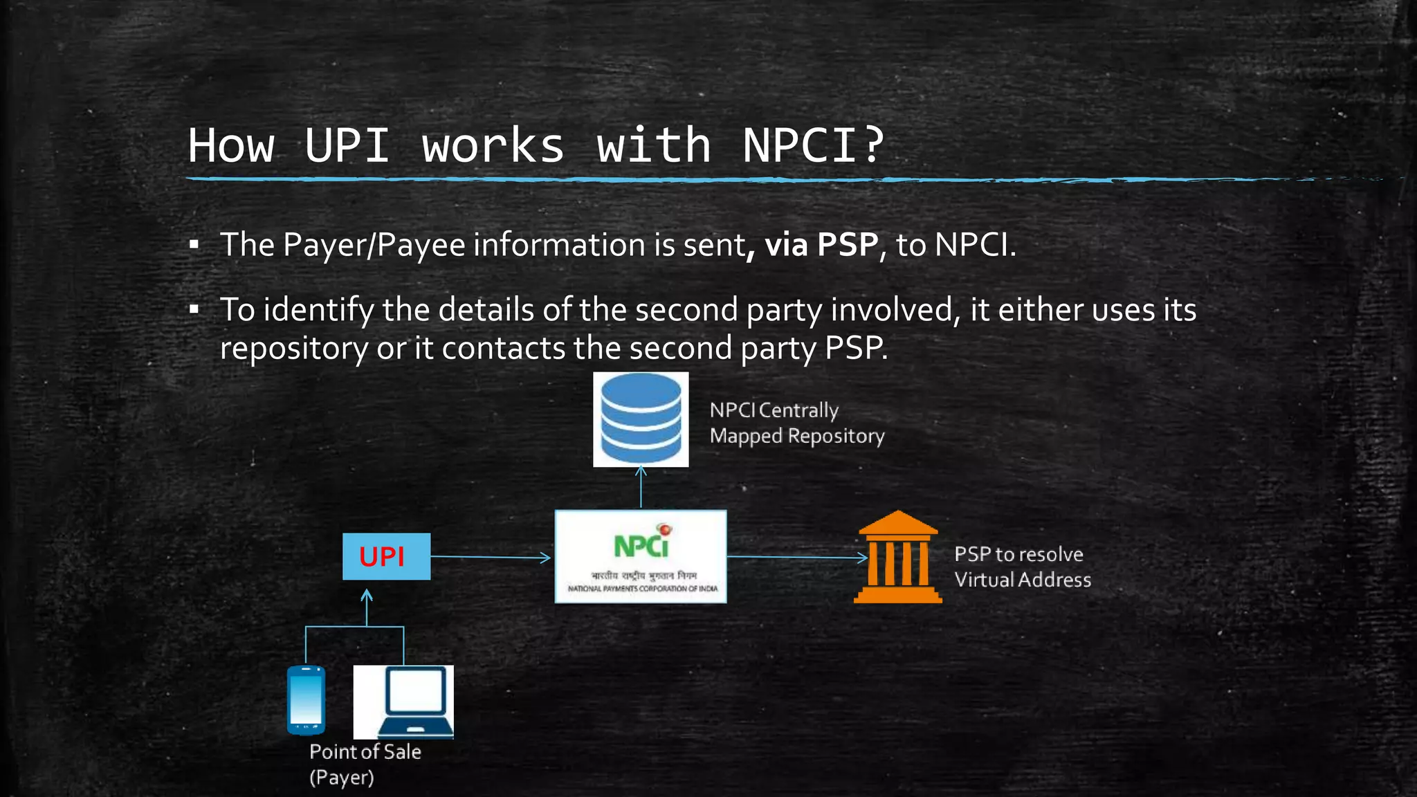 Unified Payments Interface (UPI) | PPTX