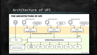 Unified Payments Interface (UPI) | PPTX
