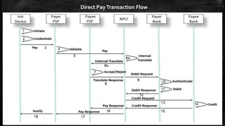 Unified Payments Interface (UPI) | PPTX