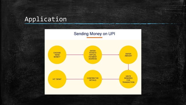 Unified Payments Interface (UPI) | PPTX | Credit Cards | Personal Debt