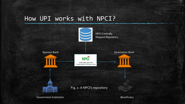 Unified Payments Interface (UPI) | PPTX | Credit Cards | Personal Debt