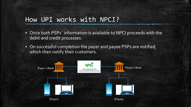 Unified Payments Interface (UPI) | PPTX | Credit Cards | Personal Debt