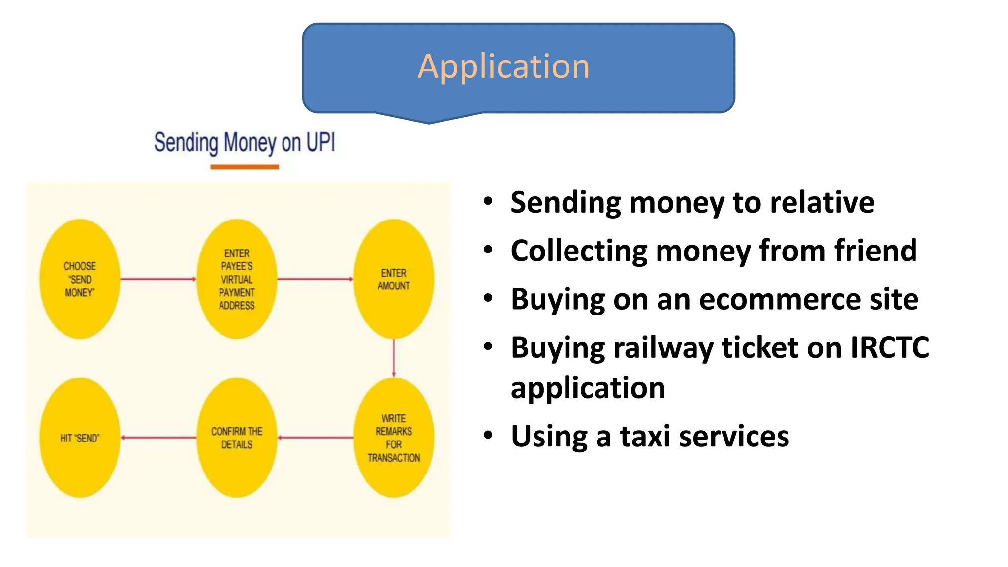 upi new-birkumar 2024 jana123456789.pptx