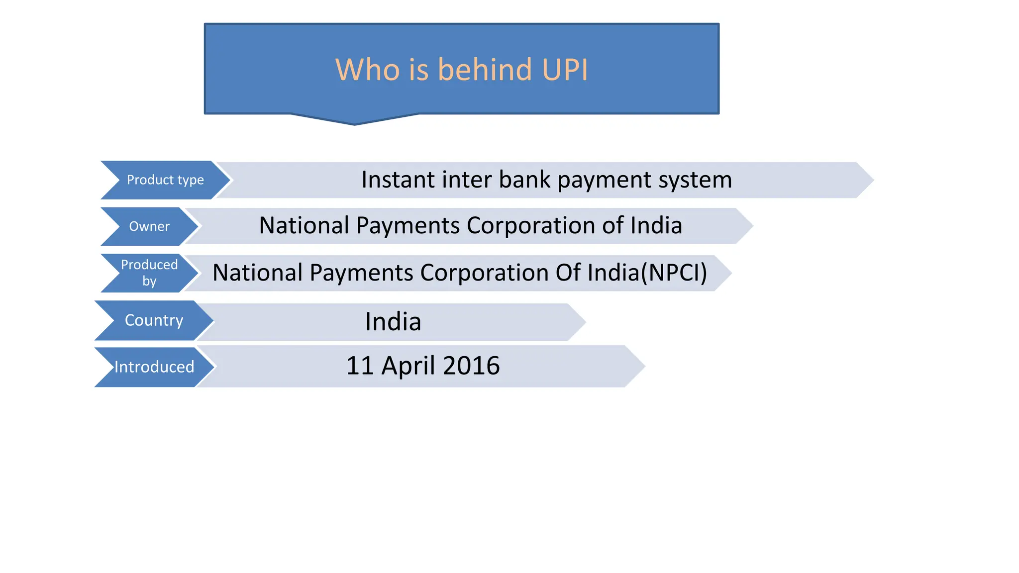 upi new-birkumar 2024 jana123456789.pptx