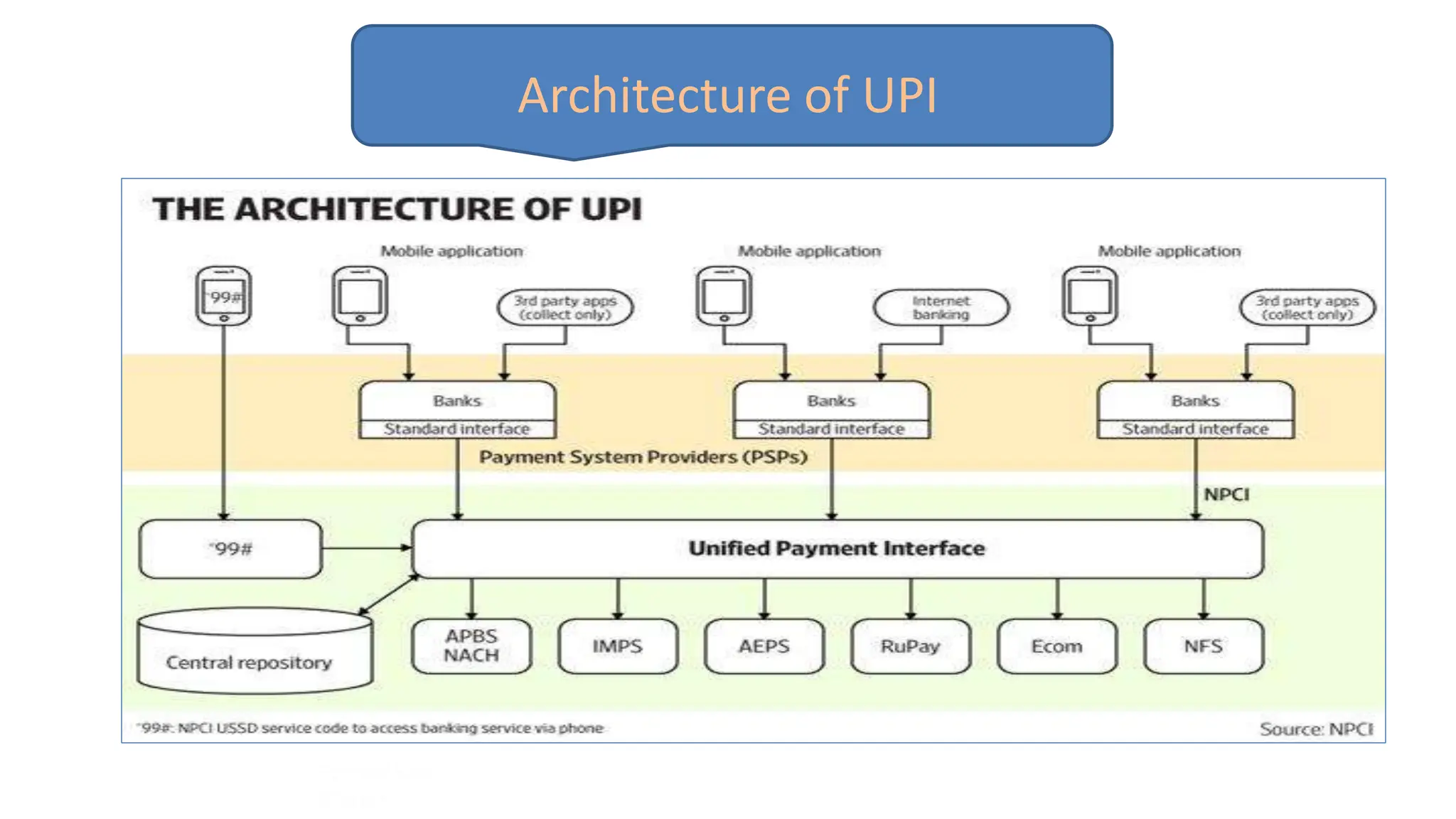 upi new-birkumar 2024 jana123456789.pptx