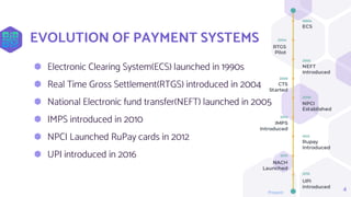 HOW UPI HAS TRANSFORMED INDIA’S DIGITAL ECONOMY | PPTX
