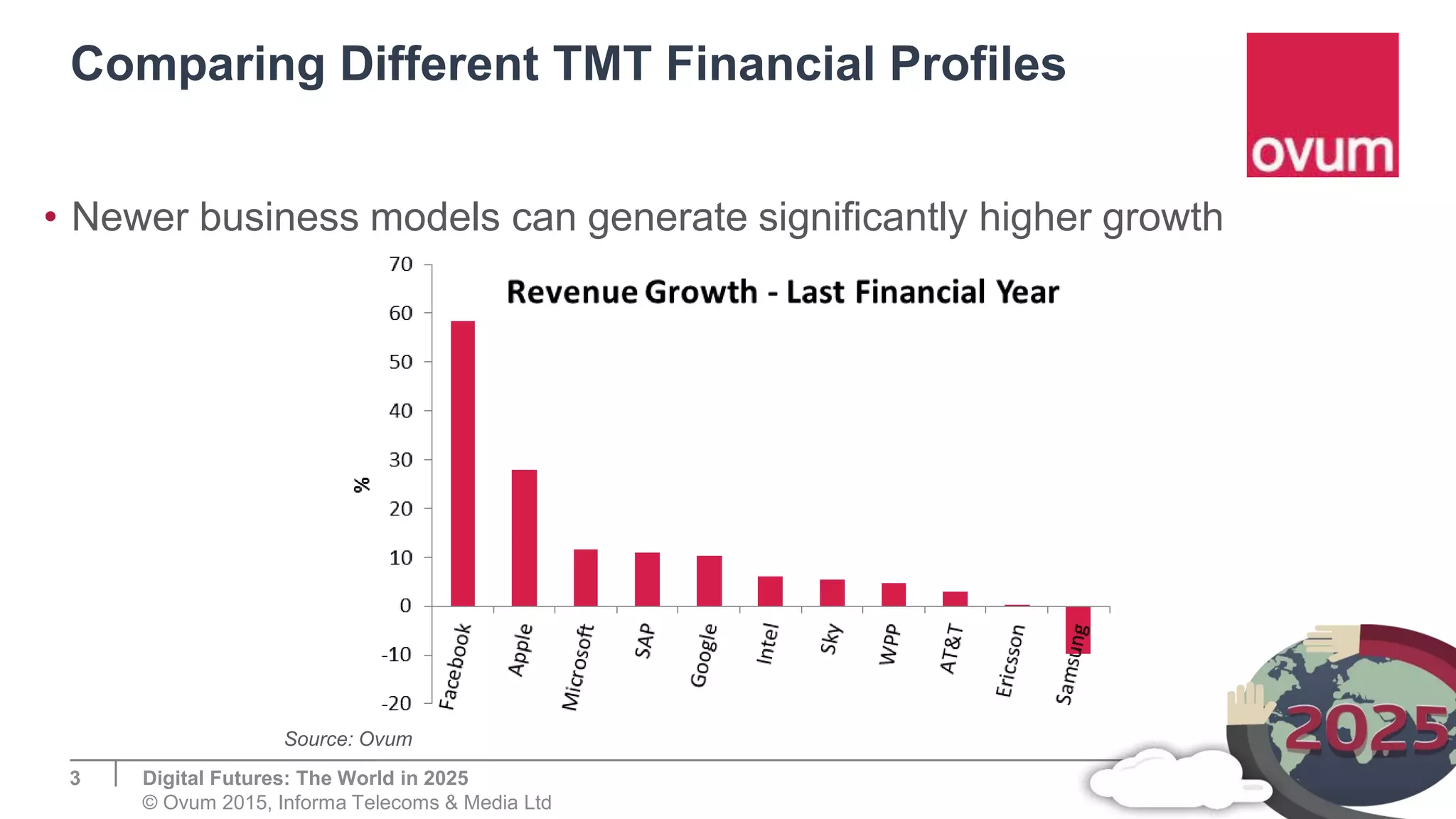 TMT Value Chain - Digital Futures 2025 | PPT