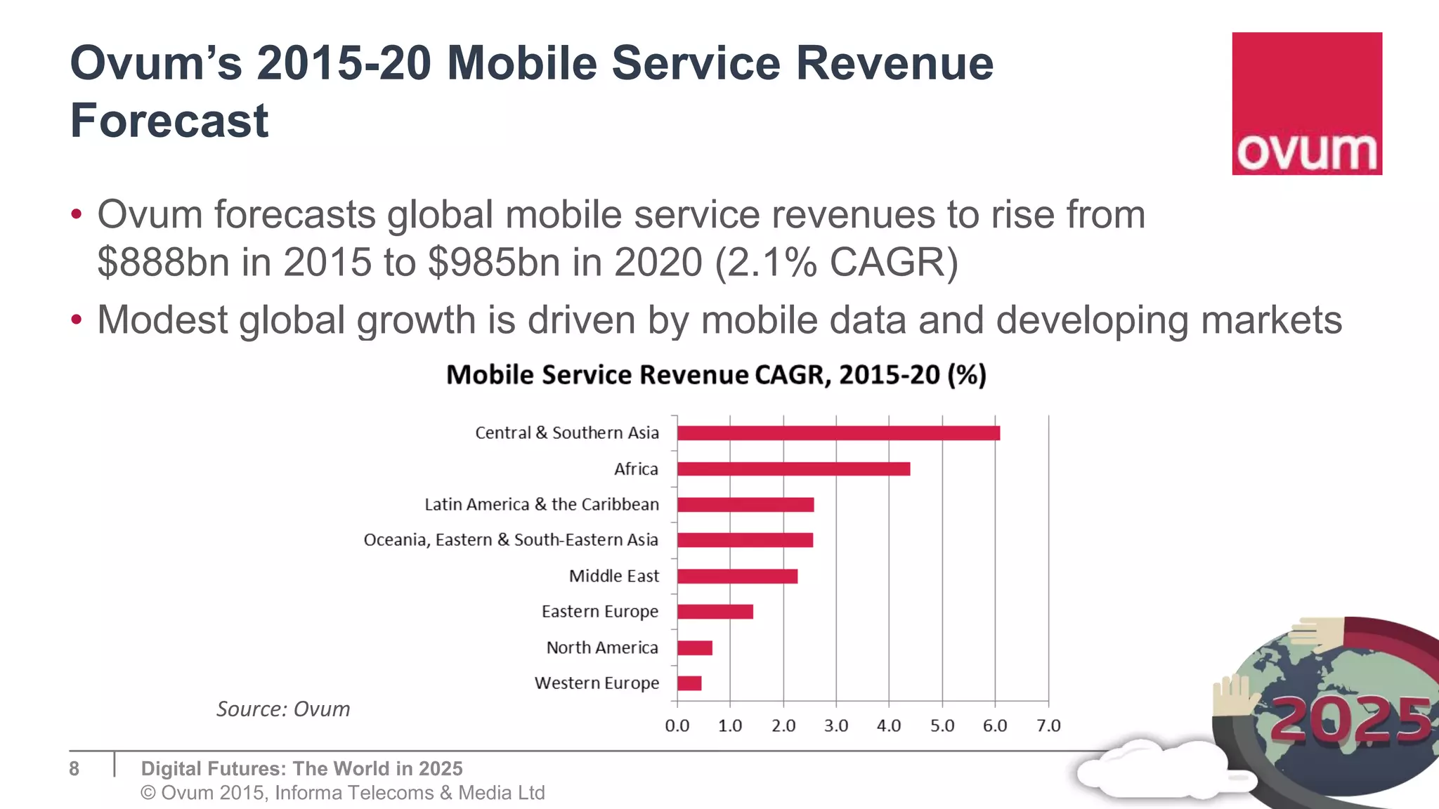 TMT Value Chain - Digital Futures 2025 | PDF