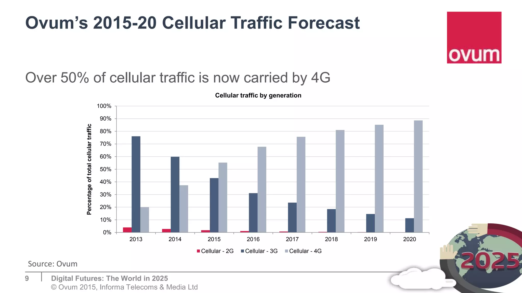TMT Value Chain - Digital Futures 2025 | PDF