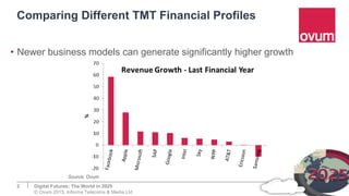 TMT Value Chain - Digital Futures 2025 | PDF