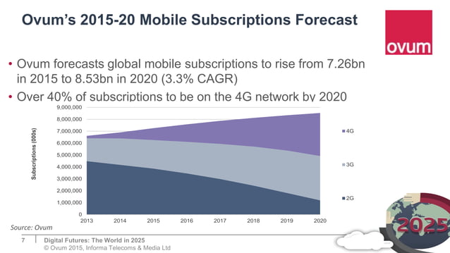 TMT Value Chain - Digital Futures 2025 | PPT