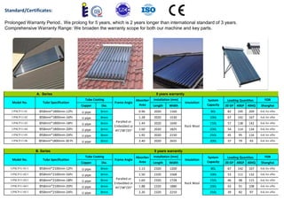 U pipe solar collector | PPT