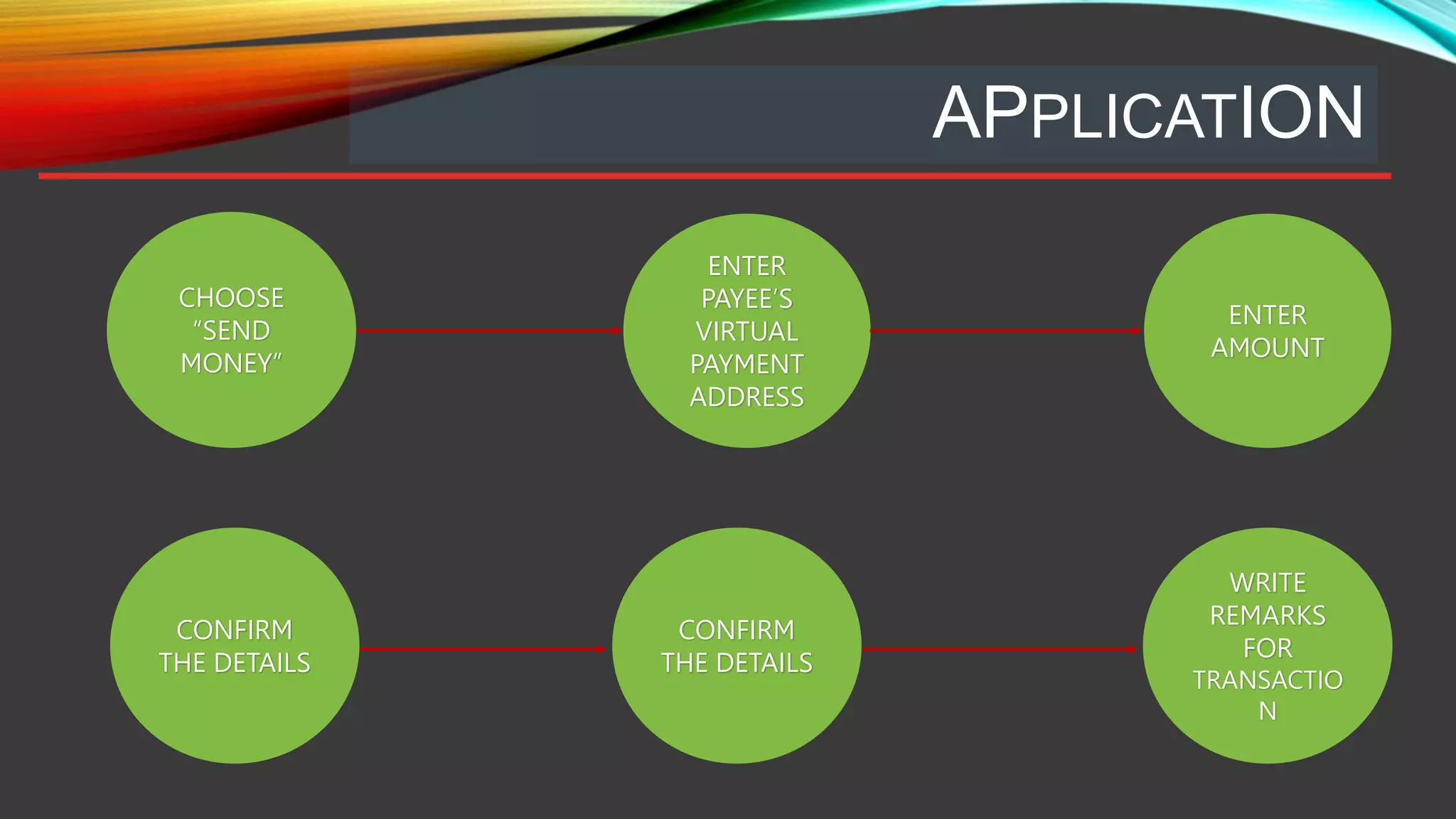 UPI Presentation.pptx