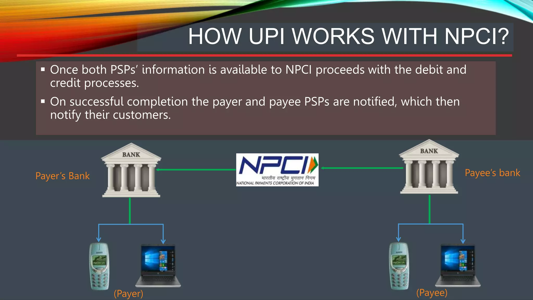 UPI Presentation.pptx