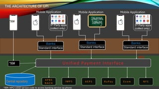 UPI Presentation.pptx